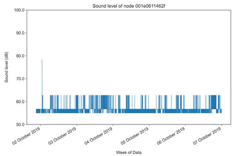 Spatiotemporal Analytics Of Environmental Sounds And Influencing Factors Based On Urban Sensor