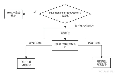 从头搭建 用ncnn实现最简单的squeezenet在android移动端进行推理android Ncnn Csdn博客