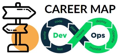 Devops Engineer At Apple Naukri Code