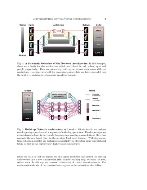 Multiresolution Convolutional Autoencoders Deepai