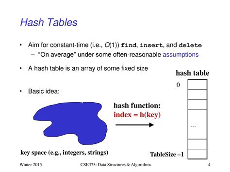 Cse373 Data Structures And Algorithms Lecture 13 Hash Tables Ppt Download