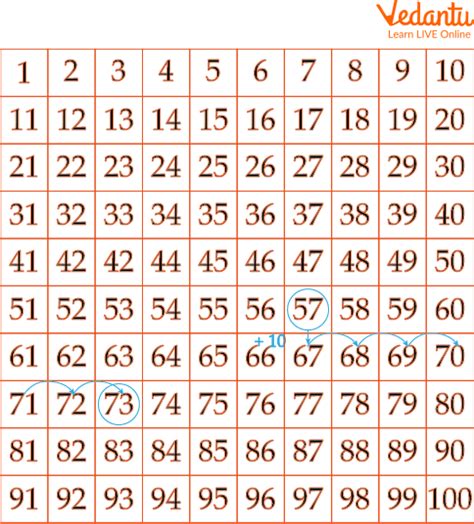 Master Addition Facts For Class 2 Quick Tricks And Practice