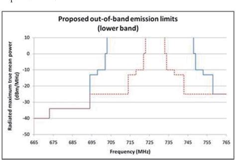 Figure 2 From High Temperature Superconducting Filters To Enable High Power Public Safety Mobile