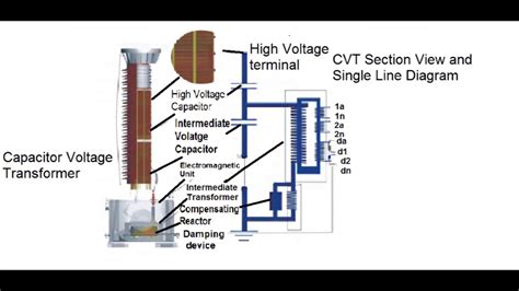 What Is The Main Purpose Of A Coupling Capacitor At Oscar Loveless Blog