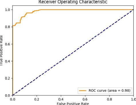 figure 1 from presentation attack detection using convolutional neural networks and local binary
