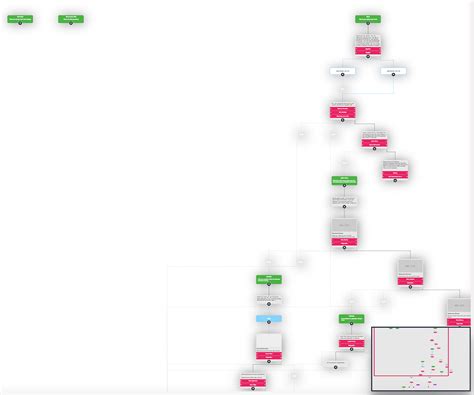 Root Nodes All At The Top With Treelayout Gojs Northwoods Software