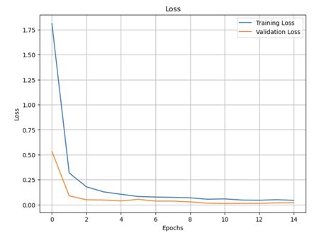 Traffic Sign Classification With 47 Classes A Deep Learning Journey Buff Ml