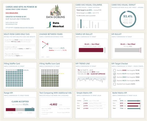 Kpis And Cards In Power Bi — Data Goblins 58 Off