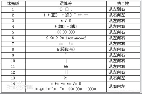 数据结构与波兰 逆波兰 表达式 逆波兰式 二叉树 csdn博客