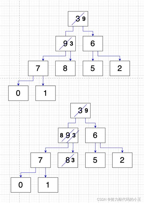 【c语言】一篇文章搞定主流排序—— 插入排序、选择排序、交换排序、归并排序插入排序 选择排序 交换排序 Csdn博客