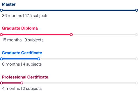Professional Certificate In Business Administration Onlineonline Mbs