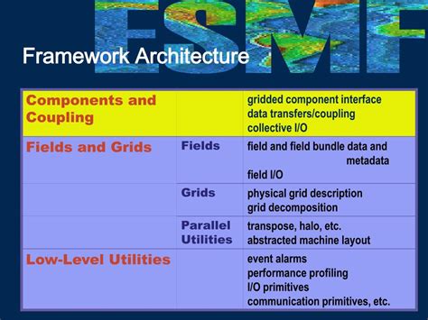 PPT Introduction To The Earth System Modeling Framework PowerPoint Presentation ID