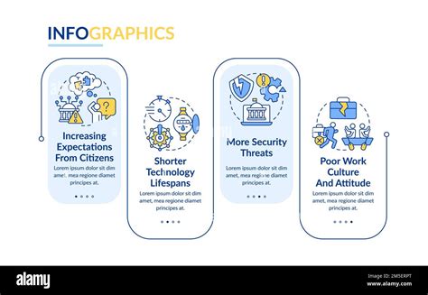 Modern Public Sector Issues Blue Rectangle Infographic Template Stock Vector Image And Art Alamy