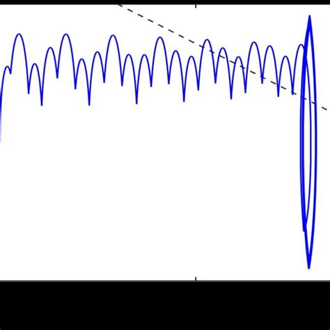 System State Trajectory Diagram Under Different Quantization Step Sizes Download Scientific