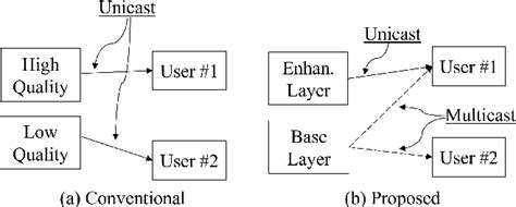 Figure 1 From Scalable Multicast For Live 360 Degree Video Streaming Over Mobile Networks