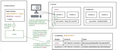 Wsl Gamedev Guide