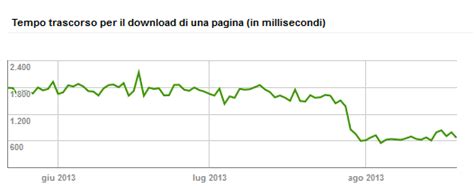really impressed by aspnix web hosting codewrecks