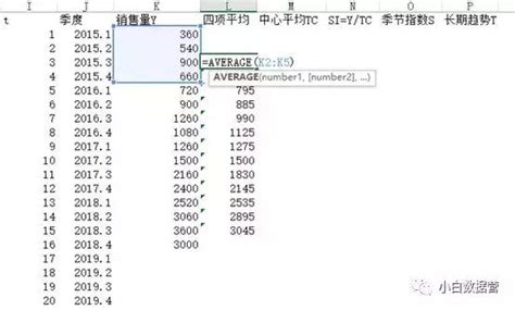 Python时间去掉texcel篇—时间序列分析（季节指数法）mon Ina的博客 Csdn博客