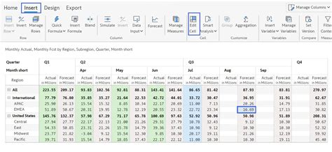 Create A Monthly Forecast Or Budget Tracker In Power Bi Inforiver