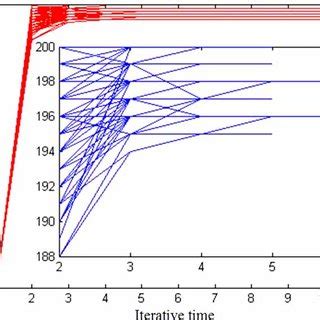 Convergence Analysis In 21 Tests Download Scientific Diagram
