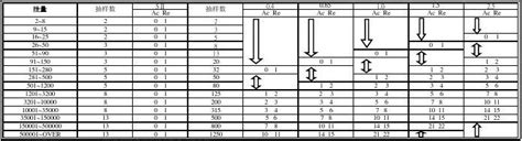 Aql Table New Word文档在线阅读与下载 无忧文档