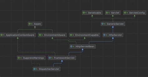 Spring Mvc Frontcontroller