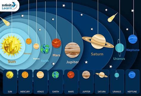 The Sequence Of The Nine Planets Which Have An Influence On Your Life