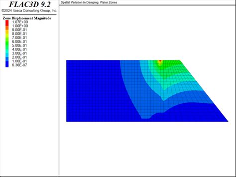 Hydrodynamic Pressure Acting On A Dam — Itasca Software 9 2 Documentation