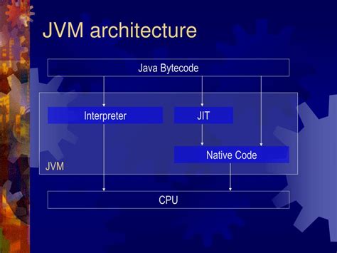 ppt cross architectural performance portability of a java virtual