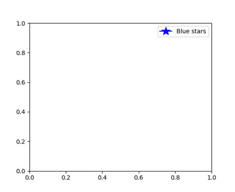 Legend Guide — Matplotlib 202 Documentation