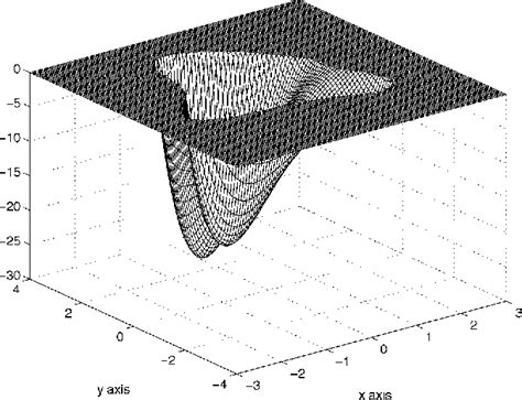 Figure From The Determination Of Implicit Polynomial Canonical Curves Semantic Scholar