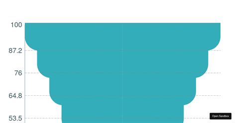 React Example Codesandbox React Example Codesandbox