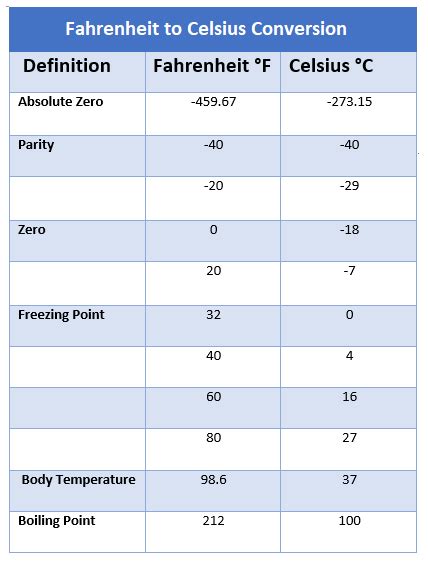 centigrade to fahrenheit conversion table lockqmyfree