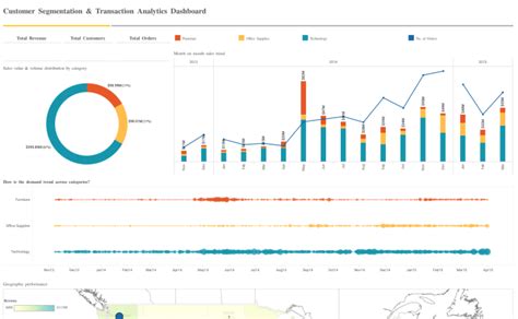 Workbook Customer Segmentation And Transaction Analytics Dashboard