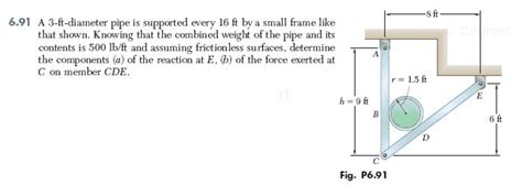 Statics Problem Analysis Of A Frame • Physics Forums