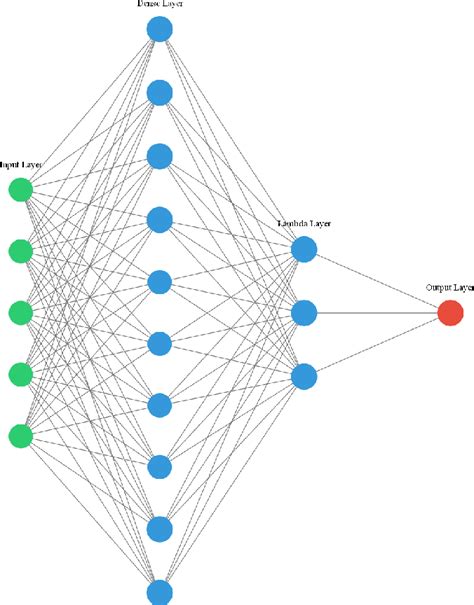 figure 1 from blind source separation method based on neural network