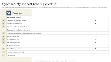 Cyber Security Breache Response Strategy Cyber Security Incident Handling Checklist Professional