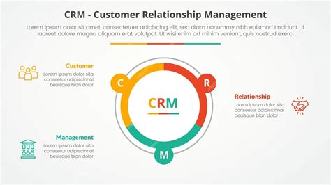 Crm 고객 관계 관리 인포그래픽 슬라이드 프레젠테이션을위한 개념 큰 원 3 포인트 목록 평평한 스타일 무료 벡터
