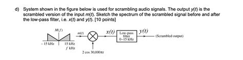 Solved D System Shown In The Figure Below Is Used For Chegg