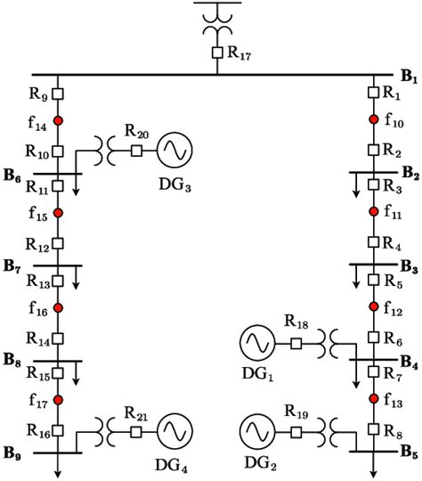 The 9 Bus System Under Test Download Scientific Diagram