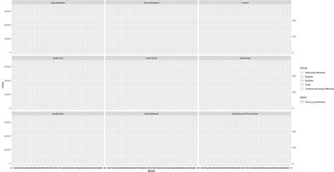 Plotting Two Data Frames With Different Y Scales In The Same Line Graph In R General Posit