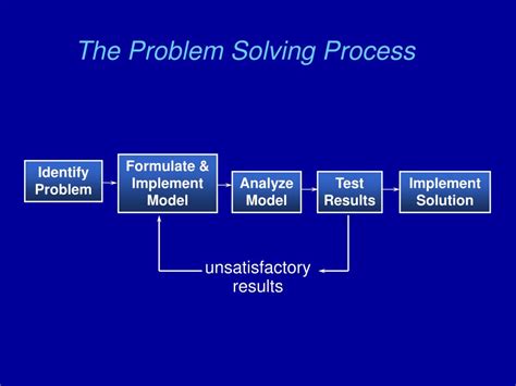 PPT Spreadsheet Modeling Decision Analysis PowerPoint Presentation ID