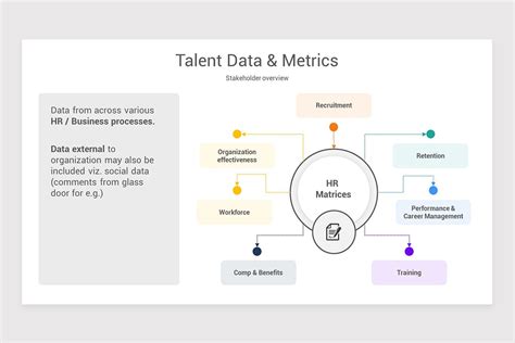 Hr Analytics Powerpoint Ppt Template Nulivo Market
