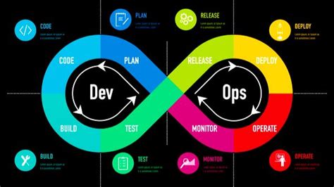 Piyush Pund On Linkedin Day1 90daysofdevops Devops