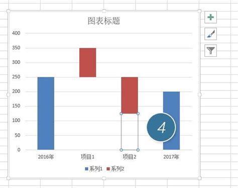 如何excel制作一个专业瀑布图图表？ 知乎