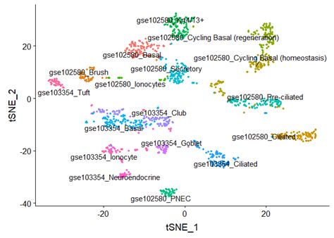 Single Cell Rnaseq Part 7 Alignment Uc Davis Bioinformatics Core