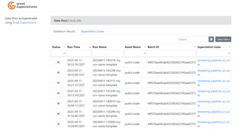 data quality with great expectations croz