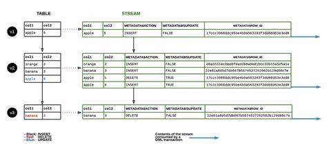 Continuous Data Loading Into Snowflake From S3 Using Snowpipe A Hands