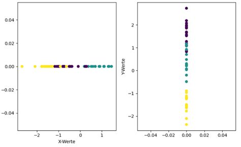 Mastering T Sne A Comprehensive Guide To Understanding And Implementation In Python Towards