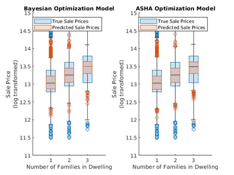 Automated Regression Model Selection With Bayesian And Asha Optimization Matlab And Simulink